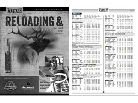 Best Reloading Data Hogdon Alliant Vihtavuori Accurate Pew Pew Tactical