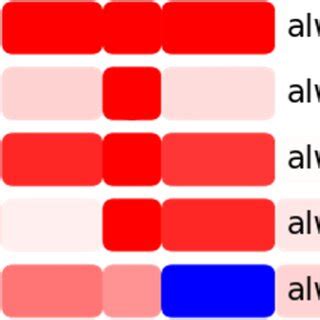 Interpretation Example For Each Examined Technique On HX Download Scientific Diagram
