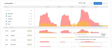 Monitoring Springboot Applications With Prometheus And Asserts
