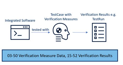 Swe6 Software Qualification Test A Spice 40 The Polarion Blog
