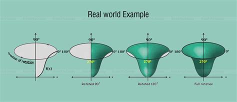 Description Of Cubic Functions How Is It Crucial In Real Life
