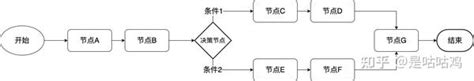 风控决策引擎——决策流路径规划 知乎 风控决策引擎——决策流路径规划 知乎