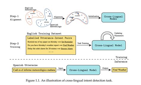 【港科大博士论文】高效迁移学习的低资源自然语言理解，164页pdf 智源社区