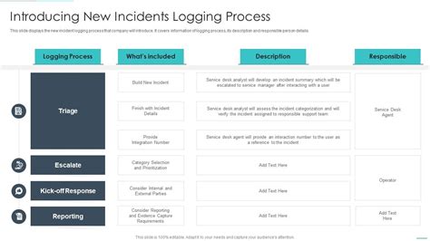 Handling Cyber Threats Digital Era Introducing New Incidents Logging