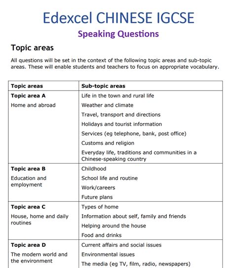 Igcse Arabic Second Language Speaking Topics