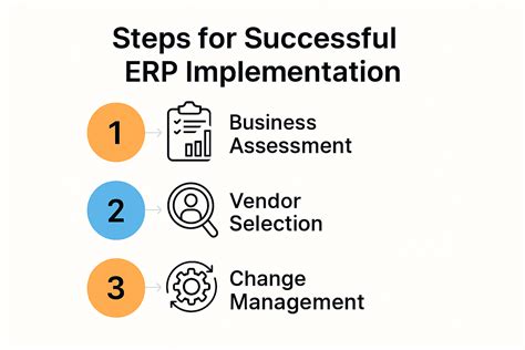 Erp Implementation Best Practices For Indian Business Leaders 2025