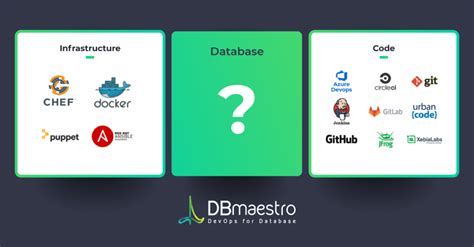 Database Devops Where Do I Start Dbmaestro