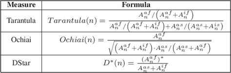 Figure 1 From Multi Objective White Box Test Input Selection For Deep