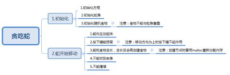 用c语言 单向链表实现一个贪吃蛇 c语言链表实现贪吃蛇 csdn博客