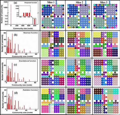 A New Nature Inspired Modularity Function Adapted For Unsupervised Learning Involving Spatially