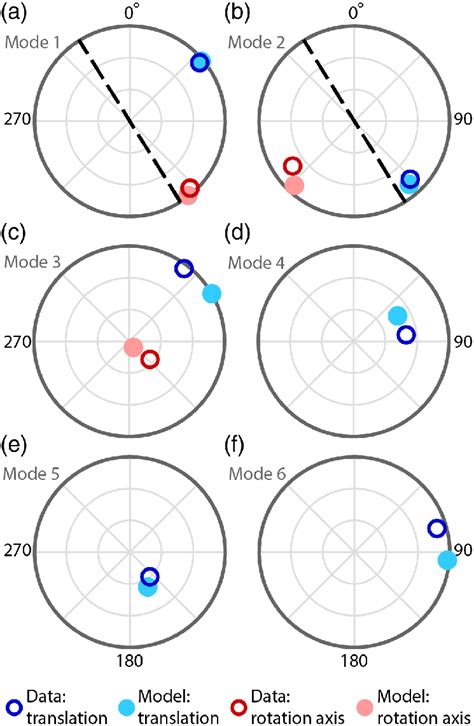 Polarization Results From Measurements And Modeling A F Polar Download Scientific Diagram