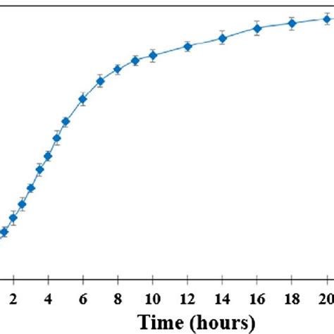 dynamic swelling isotherm of poly nipaam co aac ipn hydrogel