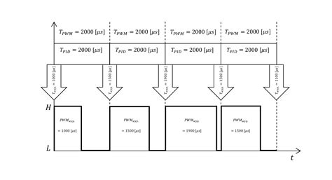 esc protocols overview sb blog