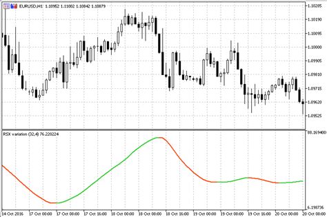 Free Download Of The Rsx Variation Indicator By Mladen For Metatrader 5 In The Mql5 Code