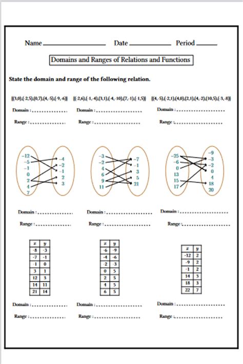 Domains And Ranges Of Relations And Functions Worksheets And Homework