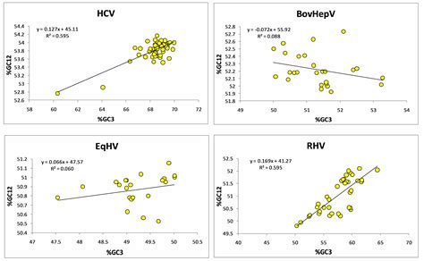 Insights Into Synonymous Codon Usage Bias In Hepatitis C Virus And Its Adaptation To Hosts