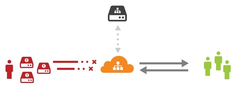 We Survived From A Ddos Attack Linux Scripts Hub