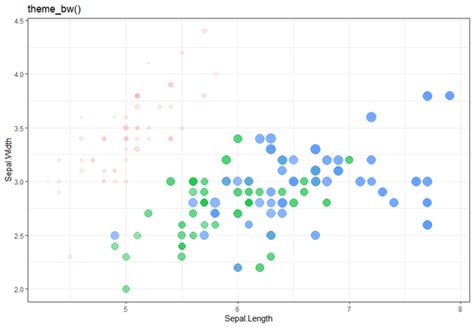 R可视化——基于ggplot2包绘图的模板主题样式汇总 知乎