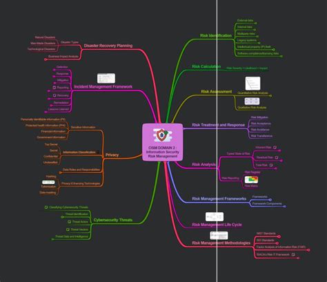 Sajin Shivdas On Linkedin Isaca Cism Continuouslearning Certificationjourney Cybersecurity…