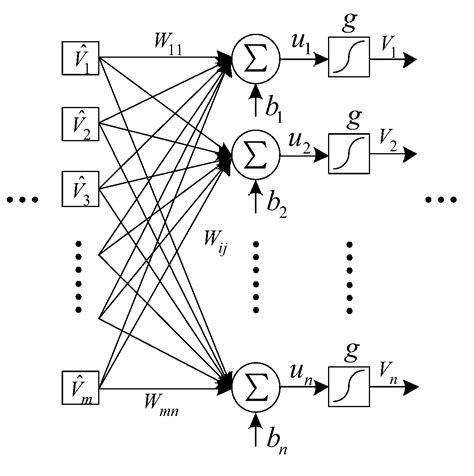 Efficient On Chip Learning Of Multi Layer Perceptron Based On Neuron Multiplexing Method