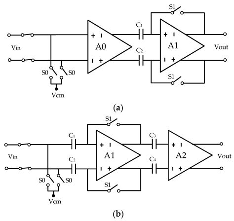 Design Of Self Calibration Comparator For 12 Bit Sar Adcs