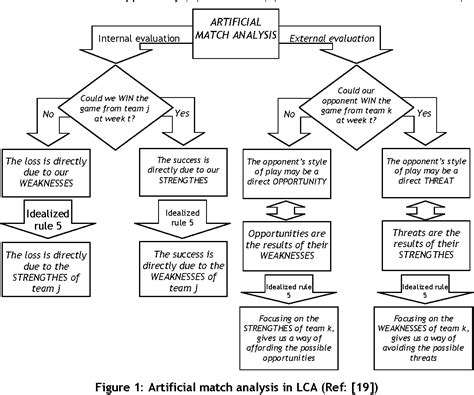 Figure 1 From A New Approach For Permutation Flow Shop Scheduling