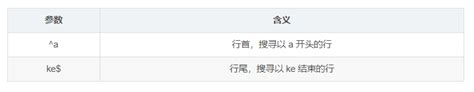 网络安全知识分享 史上最全的linux常用命令汇总 网络安全需要用到哪些linux命令 csdn博客