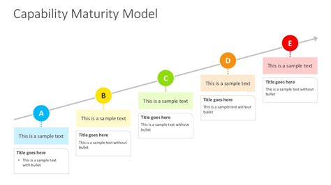 Capability Maturity Model PPT Template