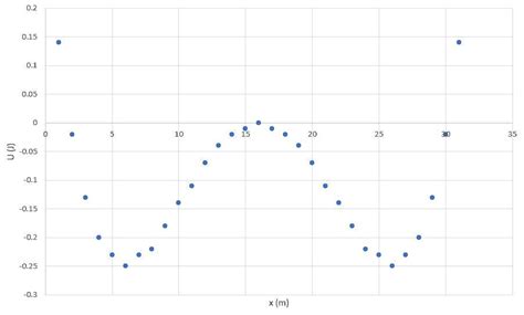University Physics Volume 1 Chapters 1 20 Exercise 79f Ch 7 Pg
