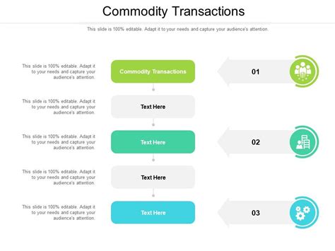Commodity Transactions Ppt PowerPoint Presentation Ideas Example Cpb Pdf