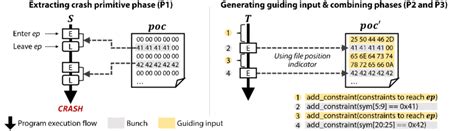 Illustration For Generating Poc Download Scientific Diagram