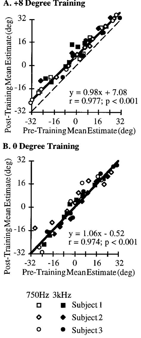 Summary Of The Aftereffect Experiments Across Subjects Symbol Type