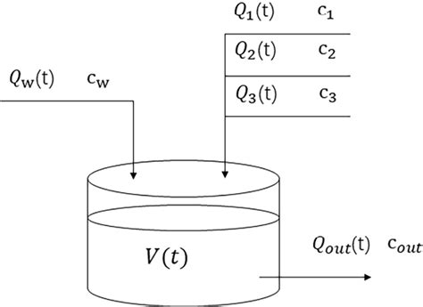 figure 2 from fuzzy neural network pid strategy based on pso