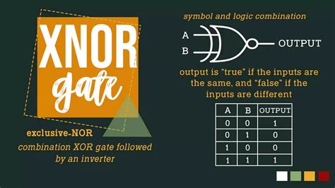 logic circuit and application ppt
