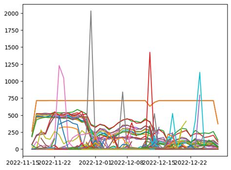 Github Nahvin00alarm Association Mining This Project Was Initiated By Me During My