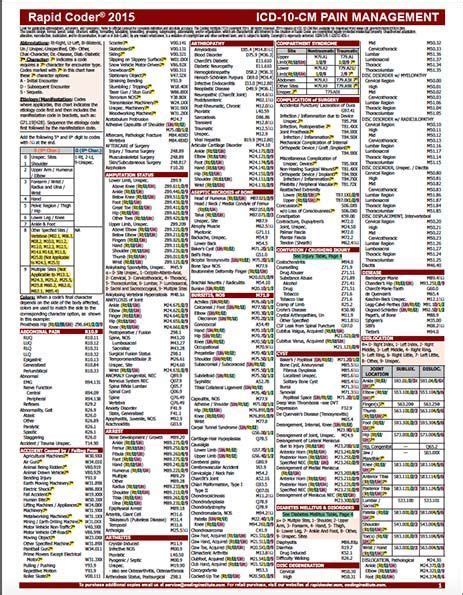 Printable Medical Coding Cheat Sheet