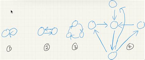 Neo4j Cypher Complex Query Optimization Stack Overflow
