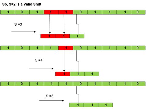 Daa Naive String Matching Algorithm Online Tutorials Library List