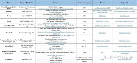 Python文本预处理：步骤、使用工具及示例 知乎