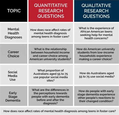 Dissertation Research Problem