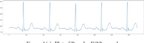 Figure 1 From Classification Of Ventricular Arrhythmia Using Machine Learning And Deep Learning