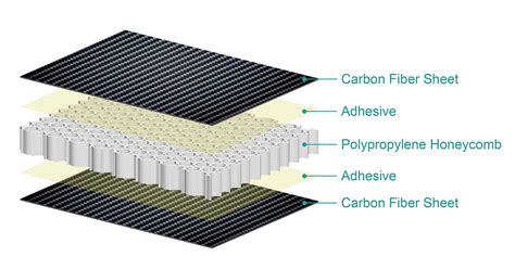 Carbon Fiber Honeycomb Panels Topolo New Materials