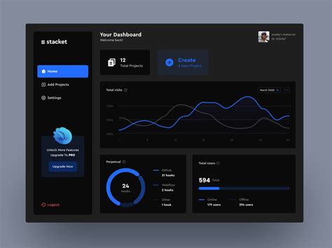 Dashboard Design Dark Themed By Abdullah Malick On Dribbble
