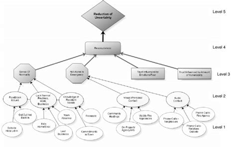 Illustration Of The Combined Deductive And Inductive Data Analysis