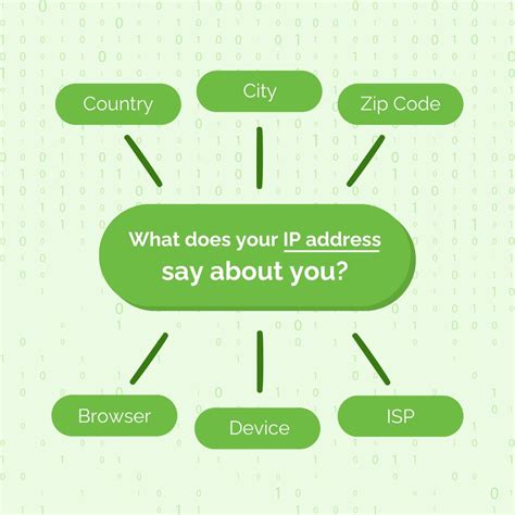 Your Default Ip Address Cant Keep A Secret But We Can Secure Your Ipvanish Vpn