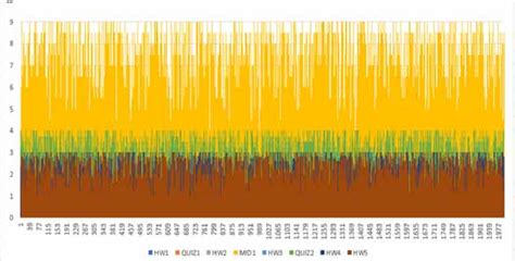 Figure 2 From Developing And Comparing Data Mining Algorithms That Work Best For Predicting