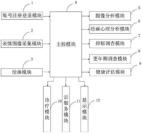 adult female psychological health information processing system and
