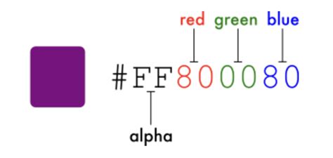 Jetpack Compose를 사용한 Material Theming