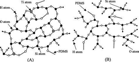 A Crosslinked Structure For Sample With 7 Of Tbt And B Linear