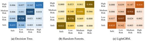 Risk Quantification Method For Car Following Behavior Considering Driving Style Propensity